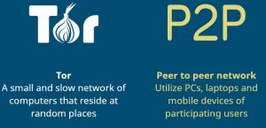 Luminati - Best P2P Proxy Network, Compare with Tor and Proxies