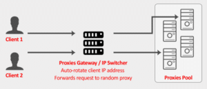 10 Best Residential Proxy Providers 2025: Buy Residential IP proxies Now!