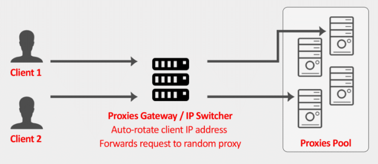 10 Best Residential Proxy Providers 2025: Buy Residential IP proxies Now!
