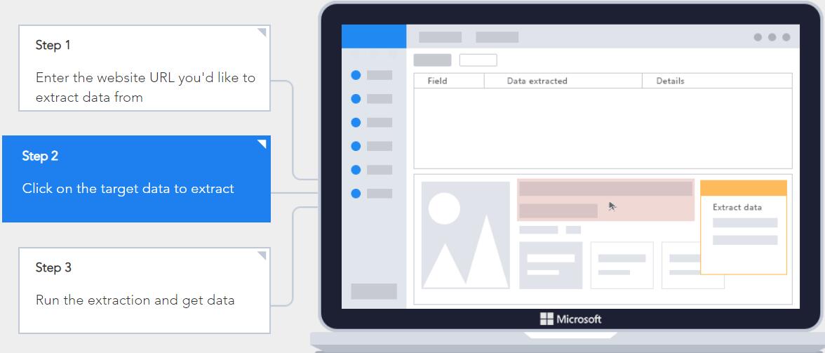 Essential Python Web Scraping Tools & Freemium Web Scraper 2022