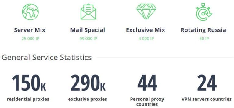 20 Best Backconnect And Rotating Proxy Services Residential Vs Datacenter Rotating Proxies