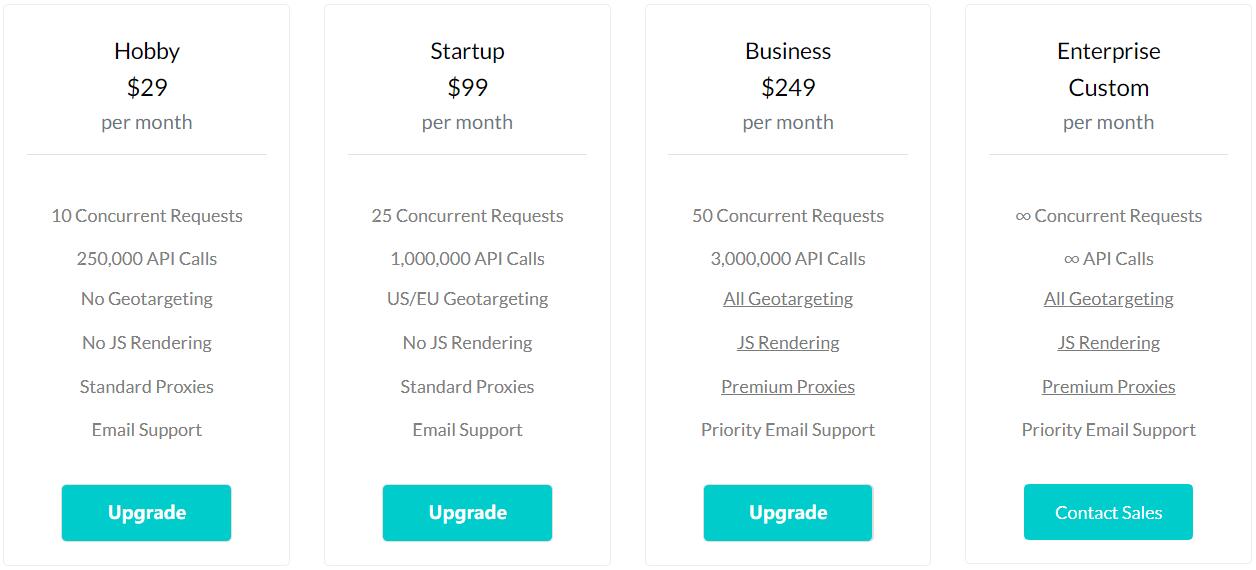 Scraper API Review 2023 - Proxy API for Web Scraping