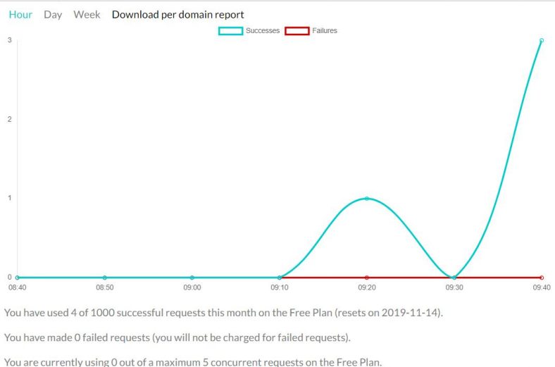 Scraper API Review 2023 - Proxy API for Web Scraping
