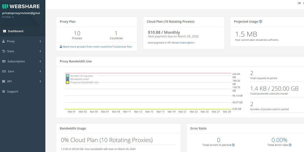 Webshare Review (2024) - Complete Buying Guide | Private Proxy Reviews