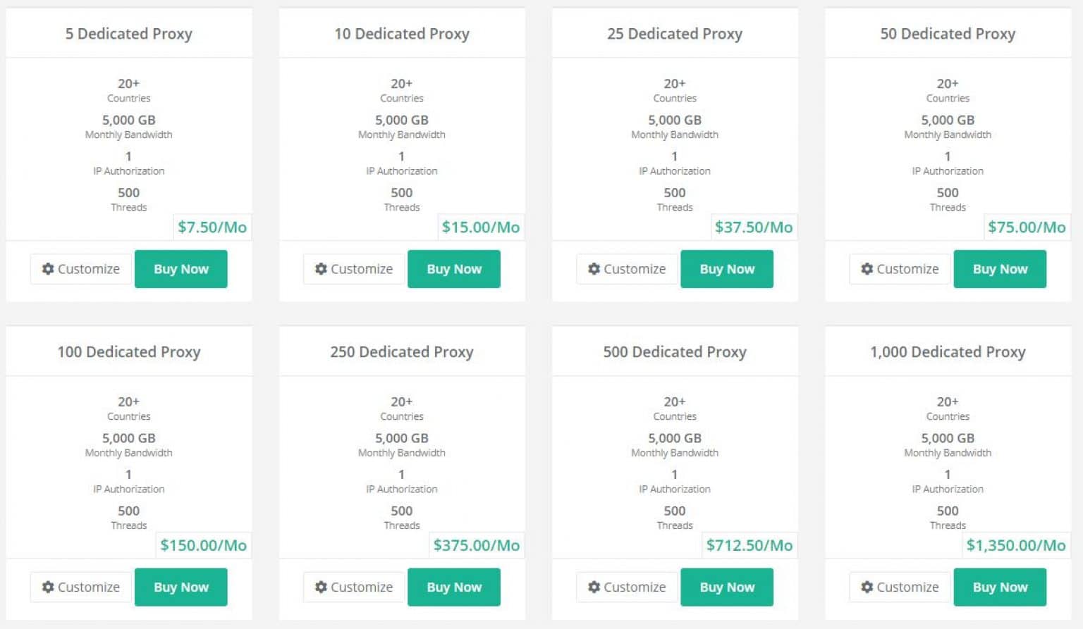 Webshare Review (2024) - Complete Buying Guide | Private Proxy Reviews