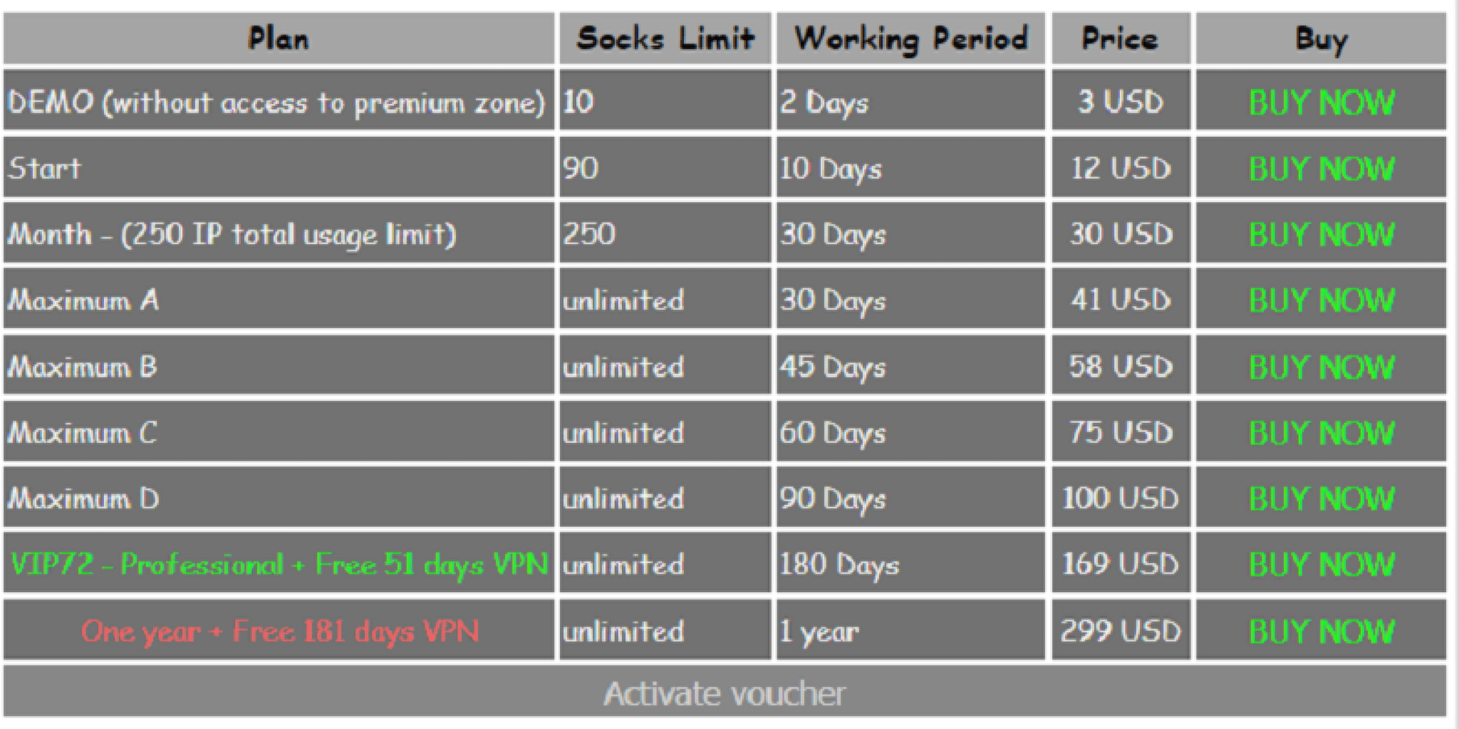VIP72 Proxy Service Review 2024 - Cheap Proxies