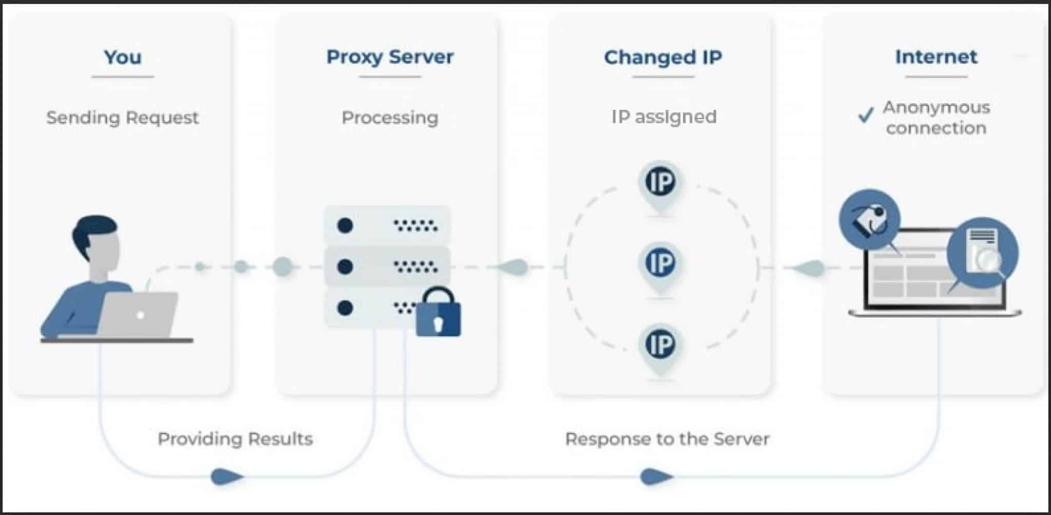 9Proxy Review 2024: Is It Worth to Buy Proxies from 9Proxy.com?