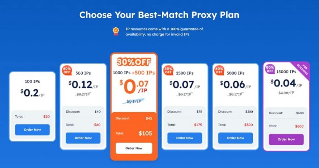 9Proxy Review 2024: Is It Worth to Buy Proxies from 9Proxy.com?