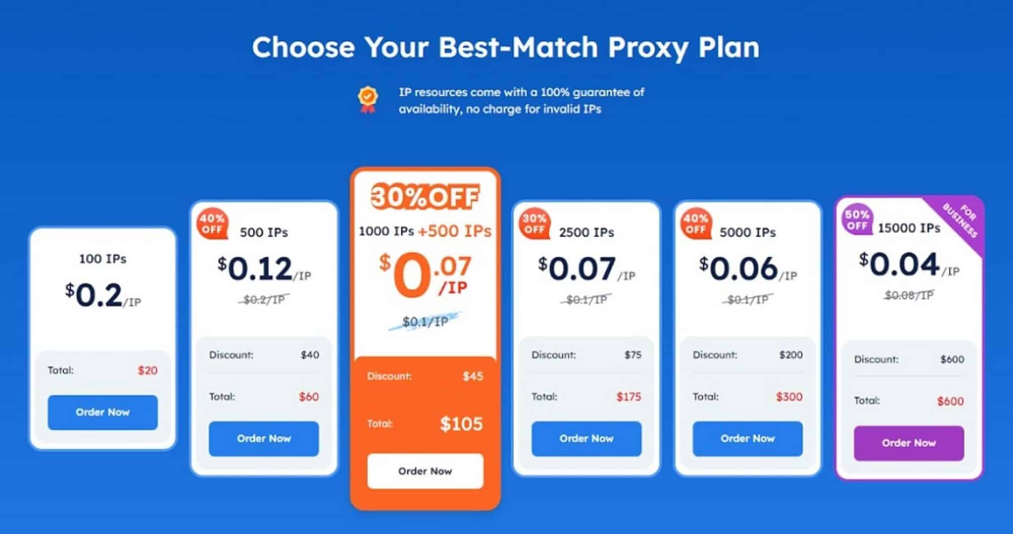 9Proxy Review 2024: Is It Worth to Buy Proxies from 9Proxy.com?